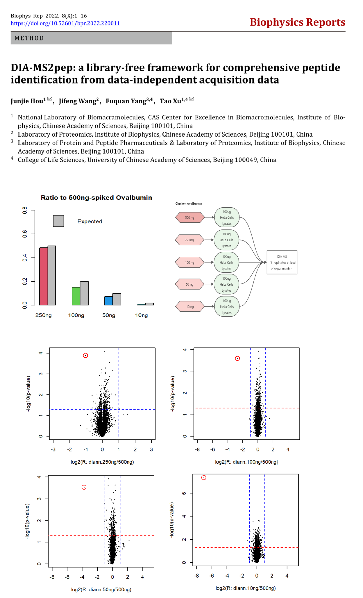 TPD应用案例 ⋆ DeepKinase 旦白志